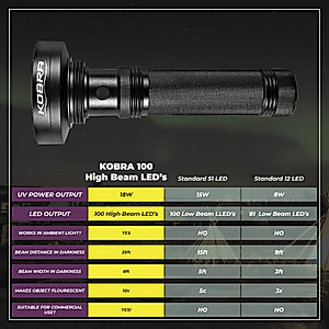 Kobra Black Light Flashlight 100 LED Lamp and Blacklight for Home & Hotel Inspection, Pet Urine & Stains - Ultra Intensity 18W 385-395nm LEDs Spot Counterfeit Money, Leaks, Scorpions (100 LED) (Black)