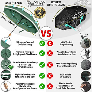 Royal Walk Windproof Folding Travel Umbrella Compact and Strong Luxurious Real Wood Handle Automatic Open Close Vented Double Canopy for Men and Women