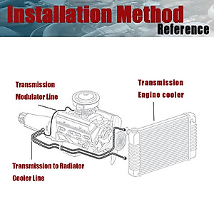 Takilma 6AN 70" Transmission Cooler Hose Kit for Ford GM Chevrolet 4L60E 4L65E 4L80E TH350 TH400 TR6060 Turbo 350/400/200-200R4/700R4 Ford C4-C6-AOD Transmission Fluid Oil Cooler Lines Fitting Kit