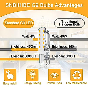 SNBIHIBE G9 LED Chandelier Light Bulb 4W, 40 Watt Halogen Bulbs Equivalent, T4 Base Bi-Pin 450LM 3000K Warm White Lights, Non-Dimmable, No-Flicker for Bathroom Lighting, Pendant Lamp 3pcs