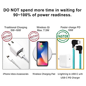 USB C to Lightning Cable 6ft [Apple MFi Certified] Fast Charging 90 Degree iPhone Charger to Type C Cable Compatible with iPhone 13/13Pro/12 Pro Max/11Pro/XS/XR/X/8 Plus/7(Green)