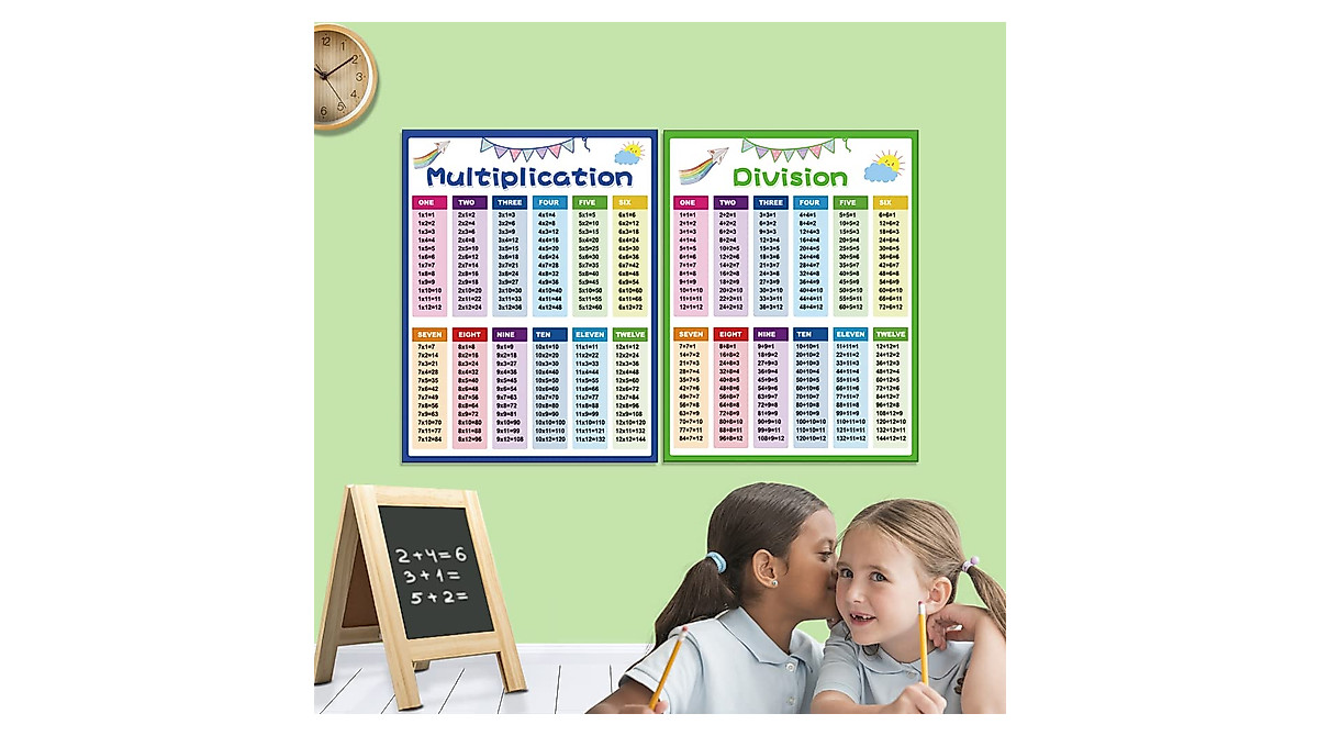 Multiplication Chart for Kids - 2 Educational Posters
