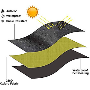 Patio Heater Cover Waterproof Upgraded Oxford Fabric with Zipper and Storage Bag,Standup Outdoor Heater Covers Has Dustproof,UV-Resistant,Wind-Resistant,Features 89'' x 34" x 19" 36 Months of use