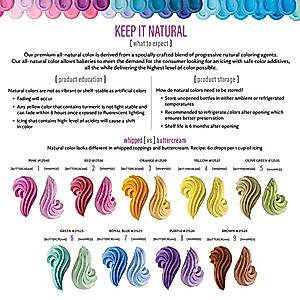 DecoPac Green All-Natural Premium Gel Color 2oz