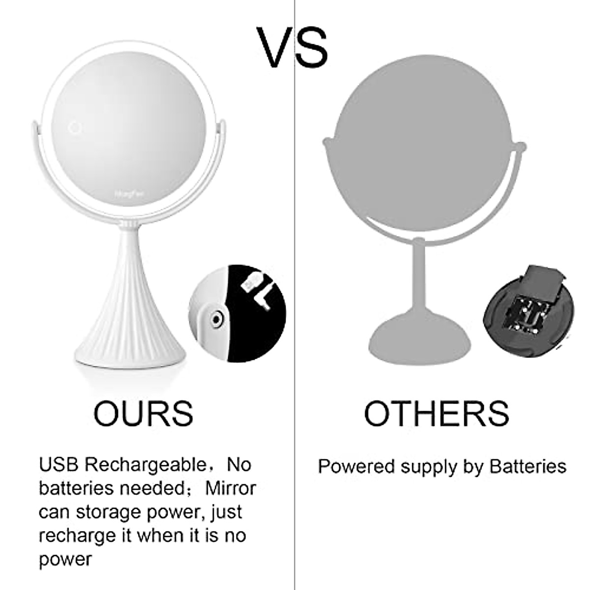 McegFen Rechargeable Lighted Makeup Mirror, 3 Color Lights Double-Sided 1x/5x Magnifying Mirror, Brightness Adjustable Smart Vanity Mirror with Lights Mode 360°Swivel and Touch Control Design