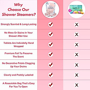 Poleview Shower Steamers Aromatherapy, Variety Pack of 15 Shower Bombs with Essential Oil for Home SPA, Relaxation, Meditation and Calming - Stress Relief and Self Care Gifts Set for Women and Men