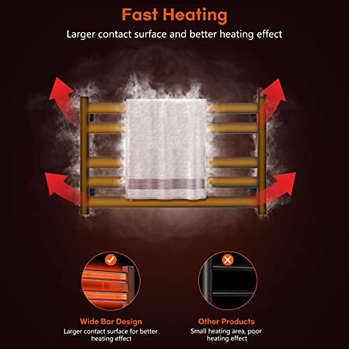 Colliford Towel Warmer, Towel Heater Rack for Bathroom, Electric Towel Dryer Wall-Mounted Plug-in Bath Heater, 201 Stainless Steel Hot Towel Rack with Timer and Smart Temperature Control (5-Bar)