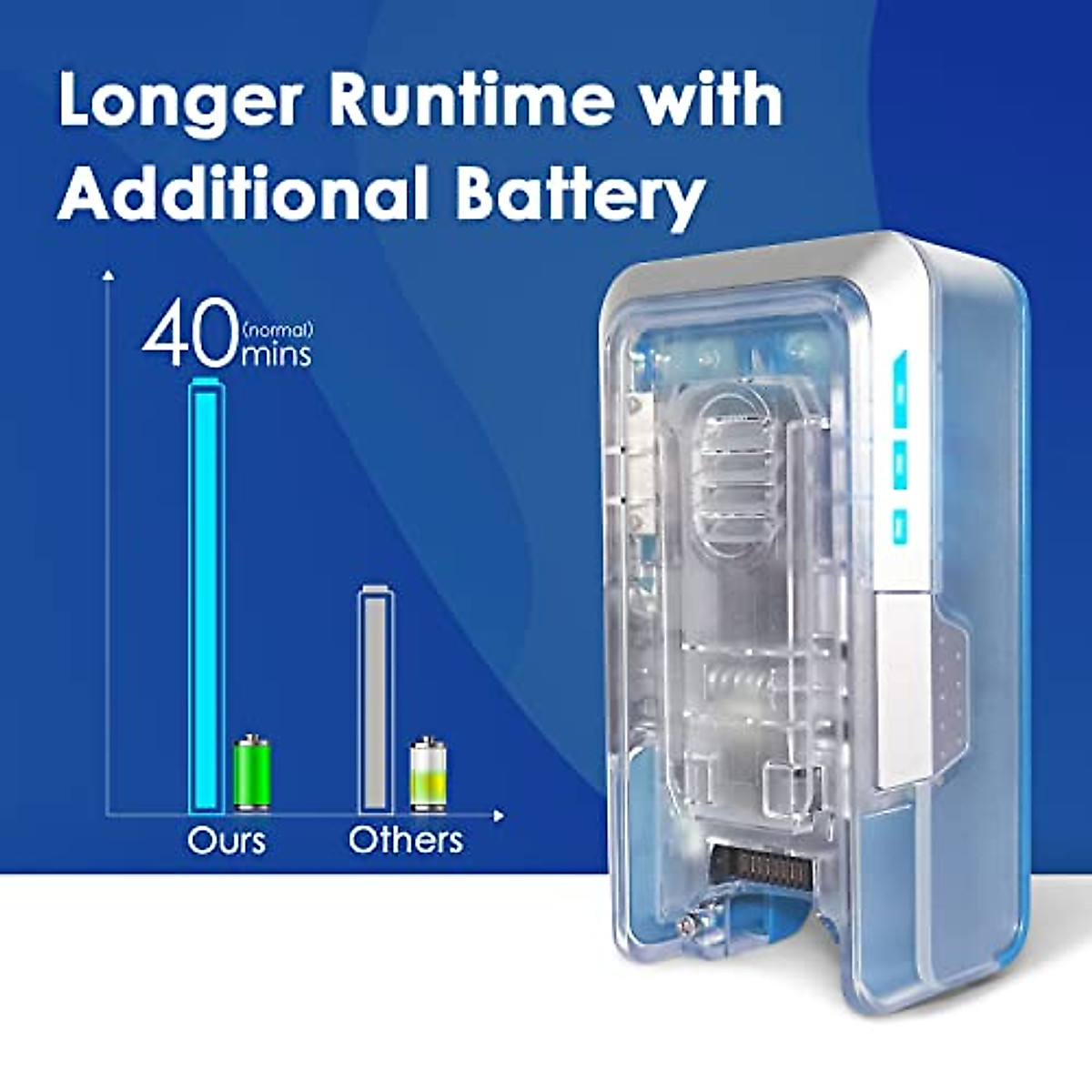 Tineco Replacement Battery for A11 Hero & A11 Hero EX & A11 Tango, Cordless Vacuum Cleaner Replacement Battery-21.6 Volt 2500mAh Space Blue