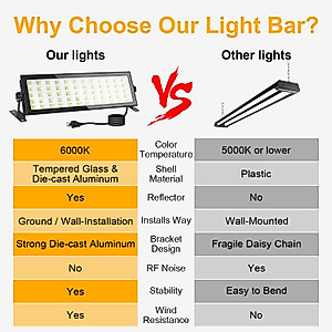 120W LED Shop Light for Garage 1000W Equiv, 10000lm LED Work Light, IP66 Waterproof Outdoor Flood Light Bar with Plug, 5000K Daylight White LED High Bay Light for Workshop Yard Garage Factory