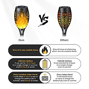 REEGOLD Solar Outdoor Flame Torch Lights: LED Tiki Torches with Flickering Flames for Christmas Halloween Garden Yard Patio Decor | IP65 Waterproof Landscape Lights with Auto On/Off | 6 Pack