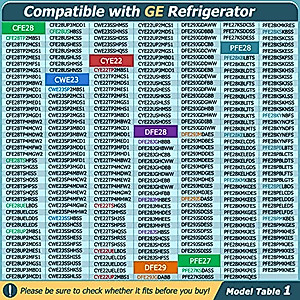 UPGRADED WR71X11044, WR71X11059 Refrigerator Door Bin (Right Door), Compatible with ge Refrigerator (Some Models, not All), Replaces PS6011779, AP5656690, 2691847, EAP6011779 Fridge Door Shelf