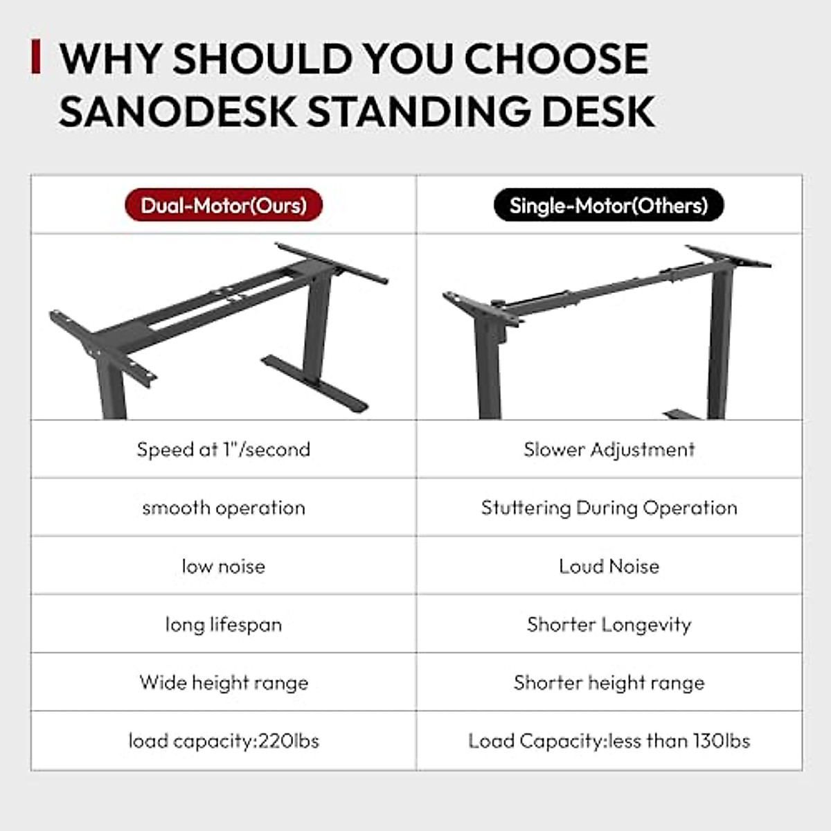 SANODESK 55 Inch 3 Stage Bamboo Electric Standing Desk, Dual Motor Height Adjustable Desk, Whole-Piece Bamboo Desktop Sit to Stand Home Office Desk (White Frame/ 55” x 28” Natural Bamboo Top)