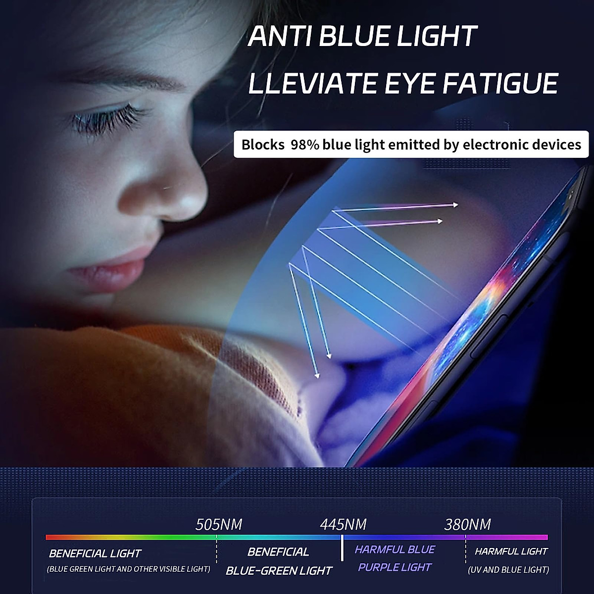 ZenRich [2Pack] Tempered Glass Screen Protector for iPad Pro 12.9 inch (6th/5th/4th/3rd Generation) with [Anti Blue Light] [Anti-Glare] 9H Hardness/Bubble Free/Case Friendly/Pencil Compatible