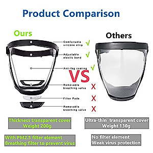 biondo beverly hills 【2PACK】 Transparent Anti-spray Face Shield Kitchen Protective Mask Splash-proof Full Face Cover Unisex Clear Goggles Kitchen Tools with PM2.5 filter