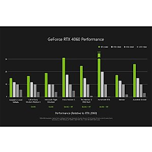 ASPIRING Colorful GeForce RTX 4060 Ultra W OC 8GB 128bit Multicolor Gradient Graphics Card D6 Gaming Video Card RTX4060 Desktop GPU