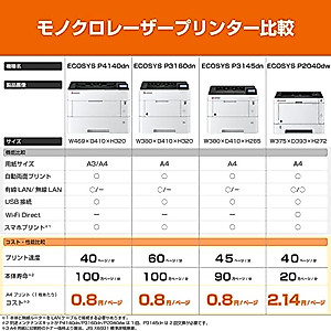 Kyocera P3145DN ECOSYS Laser Printer, Net,dup