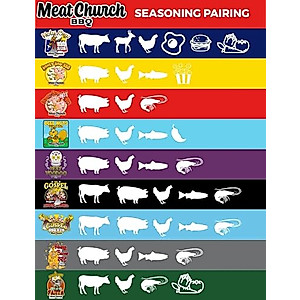 Meat Church Honey Bacon 14oz. BBQ Rub