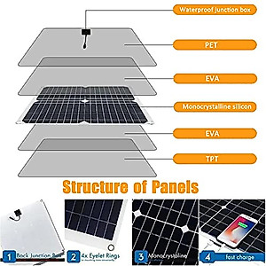 WOSILICON Solar Panel Kit Portable 20W 12V Monocrystalline, with 10A Solar Charge Controller and Extension Cable with Battery Clips for Home Outdoor Lights RV Camping Blink Outdoor Camera Generators