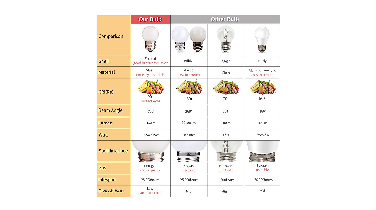 Sphoon G40 Low Watt LED Bulbs - Energy Saving Warm Light