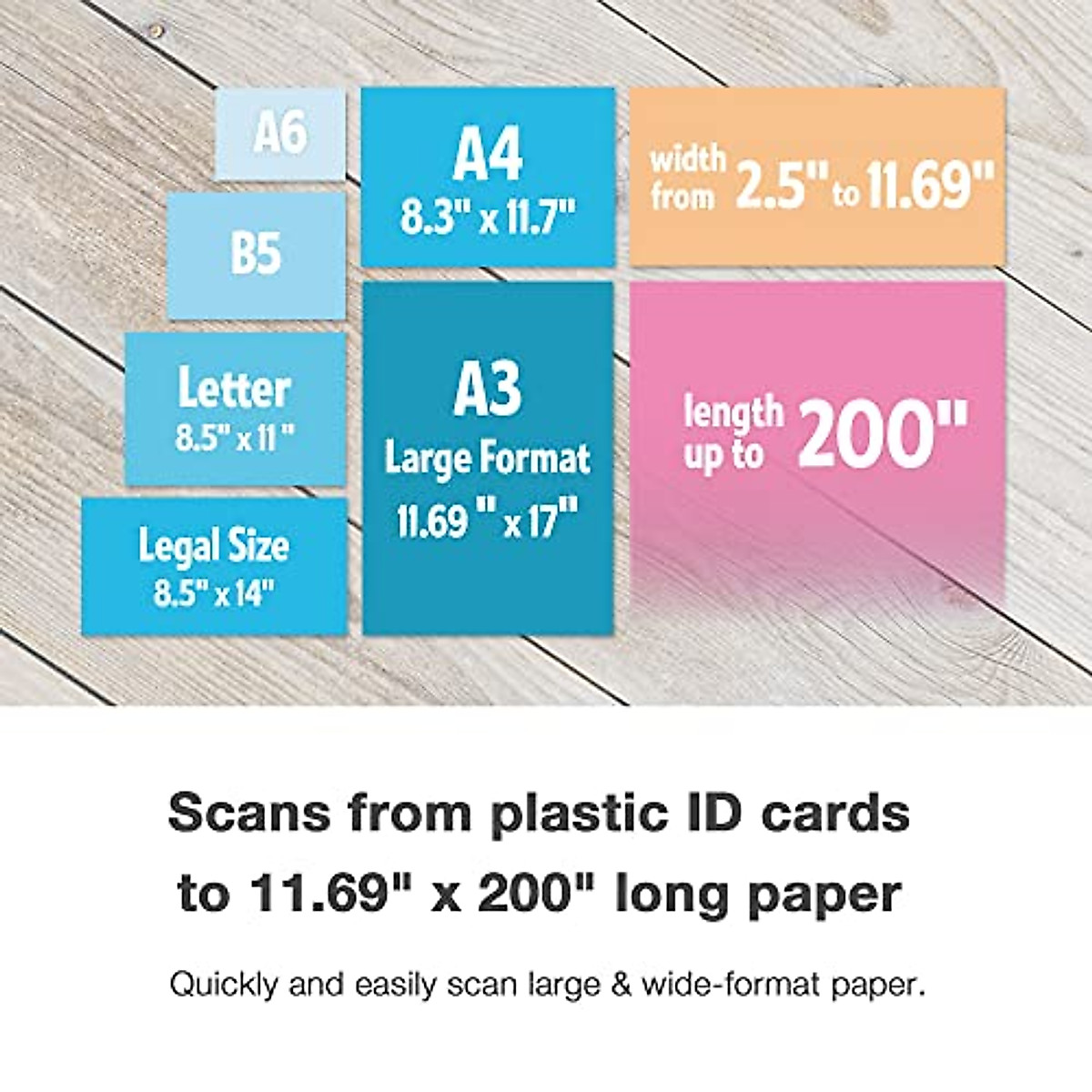 Plustek SmartOffice S30 High Speed A3 Large Format Duplex Document Scanner, with 100-page Auto Document Feeder (ADF). Scan 12” x 17” Size or Legal-Size Document