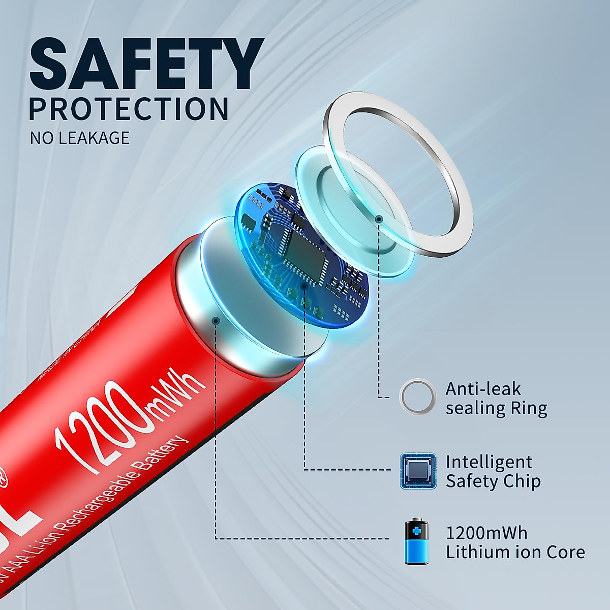 EBL AAA Lithium Rechargeable Batteries, 8 Pack 1.5V Triple AAA Batteries 1200mWh, Over 1200+ Cycles Times with 1.5V & 1.2V Universal AA AAA Battery Charger