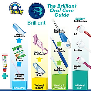 Brilliant Special Soft Toothbrush- For Cancer and Chemo Patients with Compromised Oral Health, Sensory Processing Disorder, Autism, and Other Special Oral Care Needs, Round Brush Head, Raspberry, 1 Ct