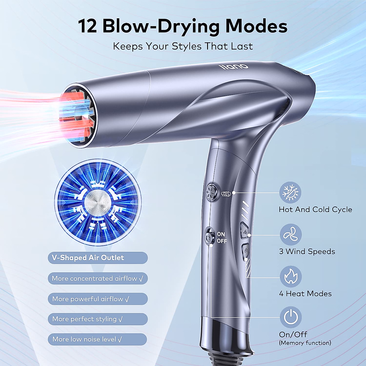High Speed Ionic Hair Dryer with Diffuser, 1400W Brushless Motor, High RPM 22m/s Air Fast Drying Professional Salon Blow Dryer with Frizz Free, 100time/s No Heat Damage Sensor, Lightweight for Women