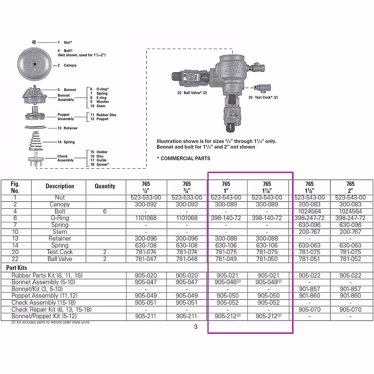 Thaekuns 905212 905-212 Bonnet Repair Kit for Febco 765 Pressure Vacuum Breakers and Backflow Preventers,1 Inch And 1 1/4 Inch