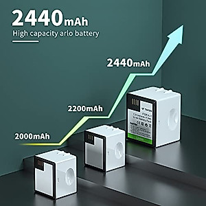 Taken Arlo Batteries for Arlo Pro and Arlo Pro 2, 3.7V 2440mAh Lithium Ion Arlo Pro Battery Rechargeable Camera Batteries (VMA4400 VMC4030 VMC4030P VMA4200 A-1 A-1B A-1C)