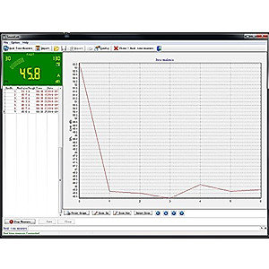 BAFX Products - Decibel Meter/Sound Pressure Level Reader (SPL) / 30-130dBA Range - 1 Year Warranty