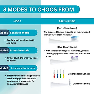 Paro Sonic Electric Toothbrush Hydro Dynamic Effect. Sensitive hydrodynamic Electric Toothbrush Help Cleaning Efficiency. up to 80,000 MOV/Min Comes with Travel Bag and interdental Brushes