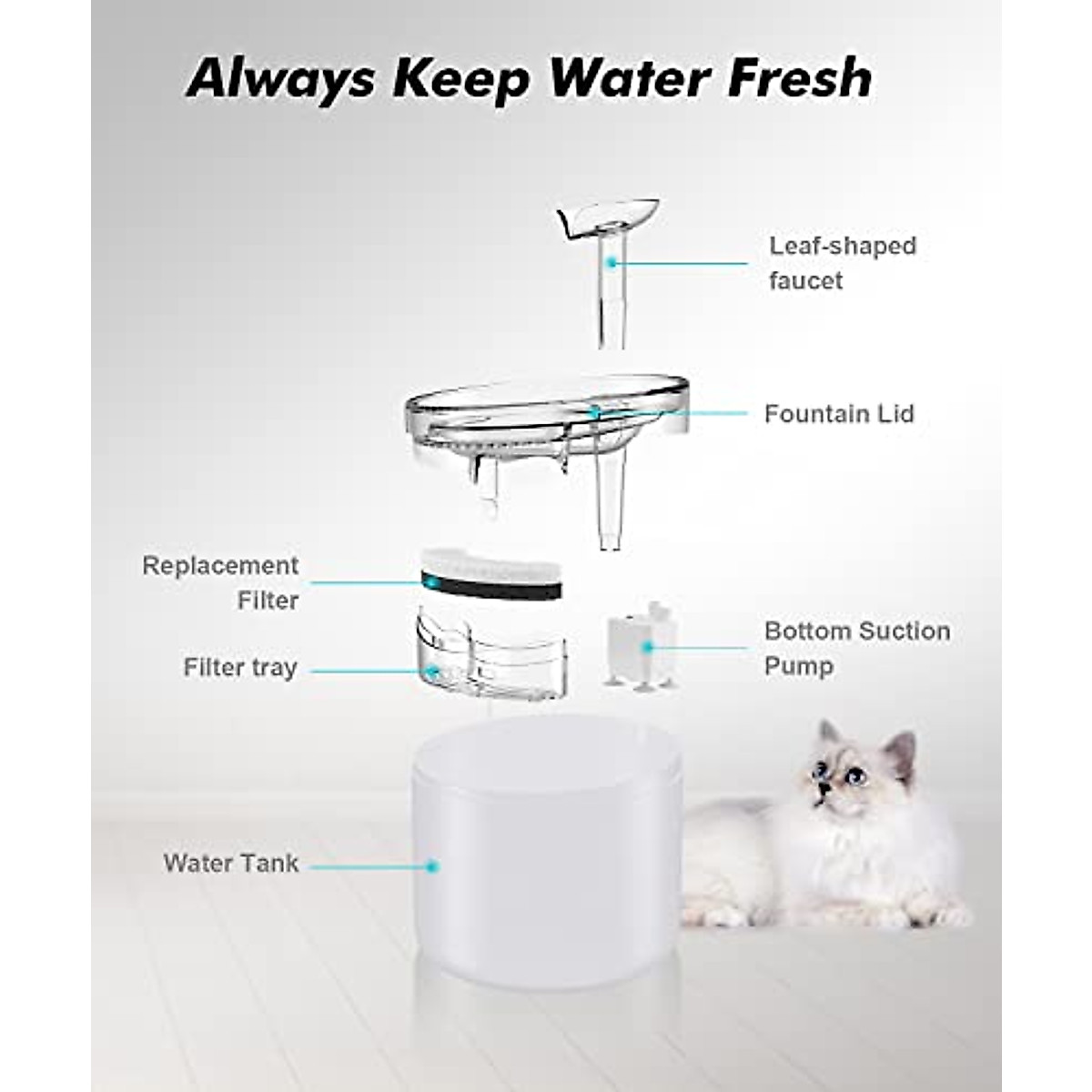 NPET WF100 Cat Water Fountain, 54oz/1.6L Automatic Pet Fountain Cat Water Dispenser with 2 Flow Modes, Light Quiet Pump for Cats (Adapter Not Included)