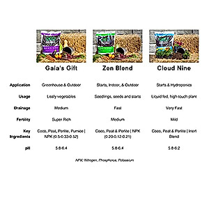 Good Earth Organics, Gaia's Gift Premium Potting Soil, Organic Potting Soil for Heavy Feeding Plants Like Tomatoes, Hops & More (10 Gallon)