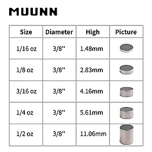 MUUNN Cylindrical Tungsten Weights for Pinewood Cars Derby,Bring Your Car to The 5 oz Limit and Make The Faster Pine Derby Car,10-Pack (1/16 oz Each)
