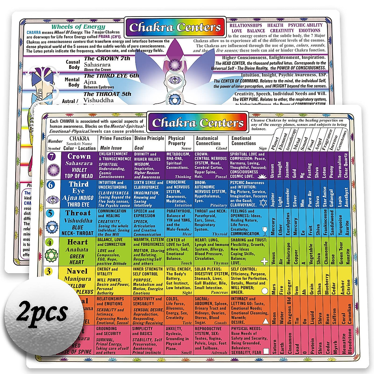 2pcs chakra chart cards wheel wall hanging decor art print for beginners small artwork and self care journal (8x11 in) Double-sided printing…