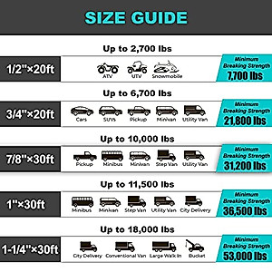 Zeritoof 7/8"×30ft Kinetic Recovery Tow Rope (31,200lbs) Heavy Duty Kinetic Rope, with 2 Soft Shackles 3/8" x 20" (34,400lbs), for Trucks, Jeep, SUV, Offroad, ATV, UTV, Or Snowmobile