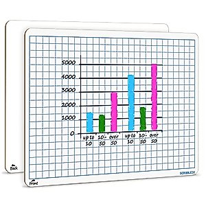 SCRIBBLEDO Dry Erase Grid Whiteboard 9" x 12" Double Sided Graph White Board with Grid Lines for Kids and Students Portable Dry Erase Lapboards for Home School and Classroom