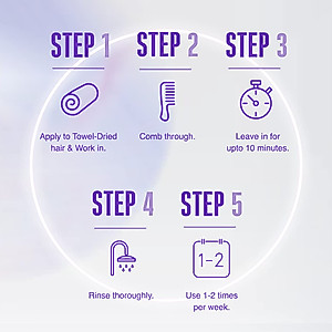 Schwarzkopf BC KSP Tratamiento 200ml