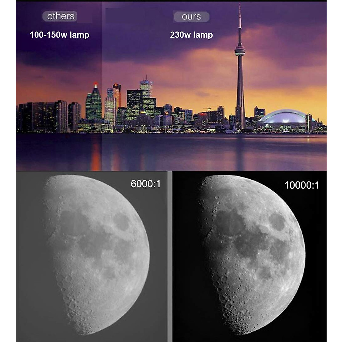 Gzunelic 16000 lux / 650 ANSI Lumens Solid Native 1080p LED Video Projector ± 50° 4D Keystone X / Y Zoom 10000:1 Contrast Full HD Home Theater Lcd Proyector Built in Stereo Sound Box