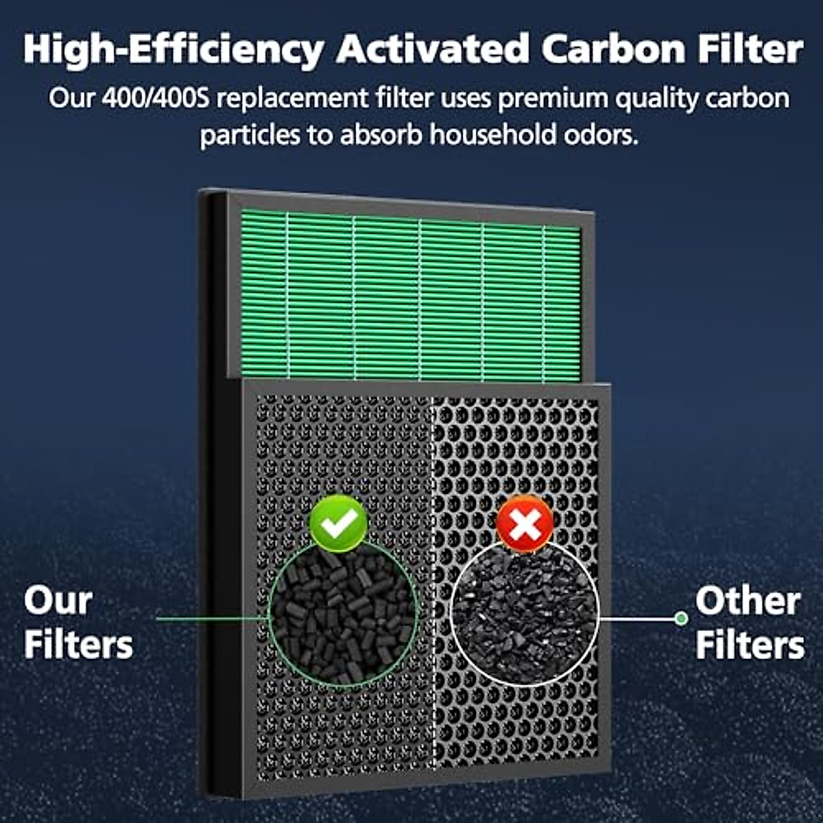 400/400S Replacement Filter for Coway Airmega Max2 400 400S 400(G) 400S(G) Air Purifier, Max2 Green True HEPA and Active Carbon Filter Set, AP-2015-FP, 1 Set