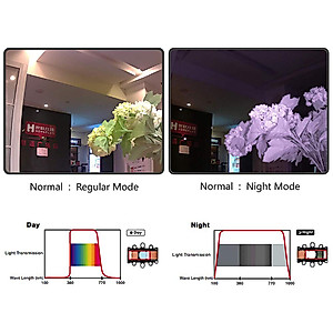 JUN-ELECTRON for Raspberry Pi 4 Camera with Acrylic Holder Case, Infrared Night Vision 5M 1080p Video Webcam Compatible Suit for Raspberry Pi 3 B+/Pi 3/Pi Zero