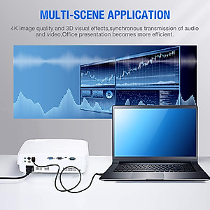 Hi-Speed 4K HDMI Cable Compatible with Your Microsoft Surface Duo 2 Certified for 2.0, 18Gbps, UHD, 2160p + More (10 Feet)