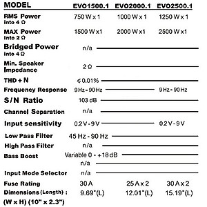 Sound Storm EVO1500.1 EVO 1500 Watt, 2 Ohm Stable Class A/B, Monoblock, MOSFET Car Amplifier with Remote Subwoofer Control