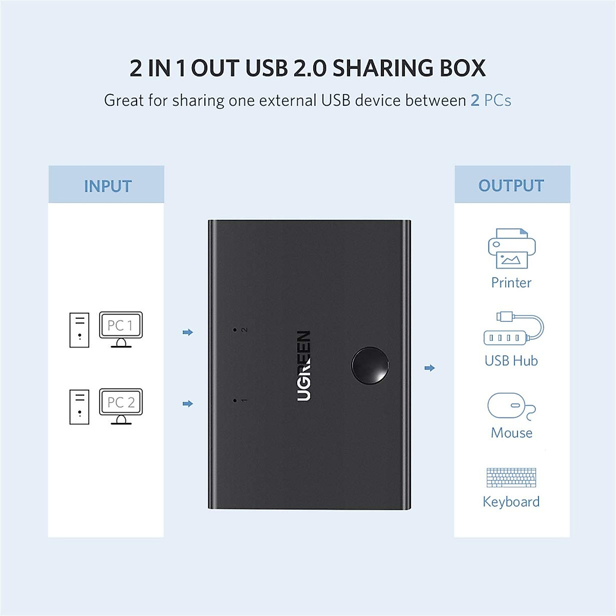 UGREEN USB Sharing Switch USB 2.0 Peripheral Switcher Adapter Box 2 Computer Share 1 USB Device Hub for Printer Scanner with 2 Pack USB 2.0 Male Cable