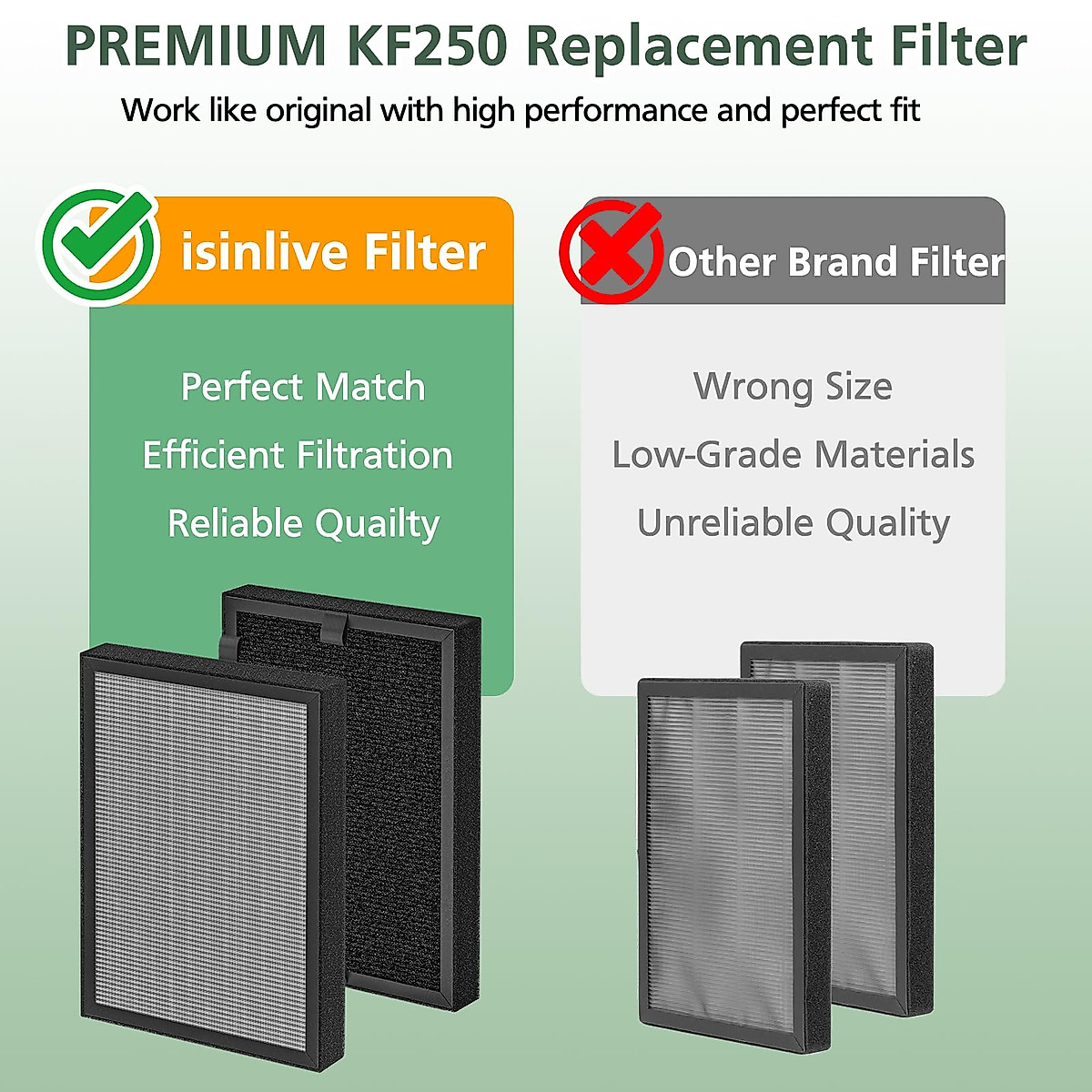 KF250 Replacement True HEPA Filter, Compatible with Kenmore 1200e Series Air Purifier PM2010, for Rooms up to 1,500 Sq. Ft. 3-in-1 True HEPA Filter, 4-Pack