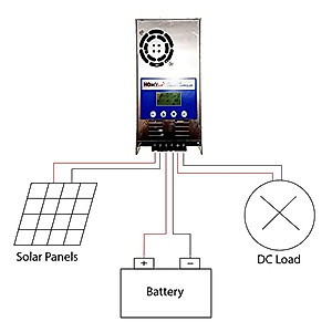 MPPT Solar Charge Controller 60A Regulator Charger Maximum Power Point Tracking Tracer Solar Panel Max Input 160V Battery Charge from 12V Up to 48V Off Grid System Controlador