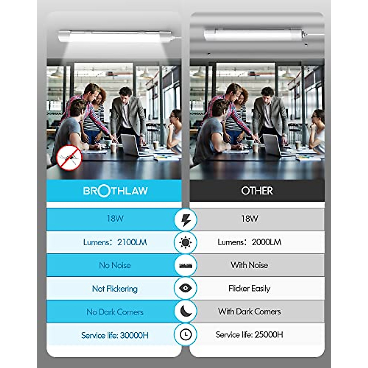 Brothlaw Linkable LED Shop Light for Garage Lighting Fixture 18W 2FT LED Tube Light with Plug 5000K Wraparound Ceiling Light for Garage, Shop, Cabinet, Attic, Basement, Home, Plug in Ceiling Light.