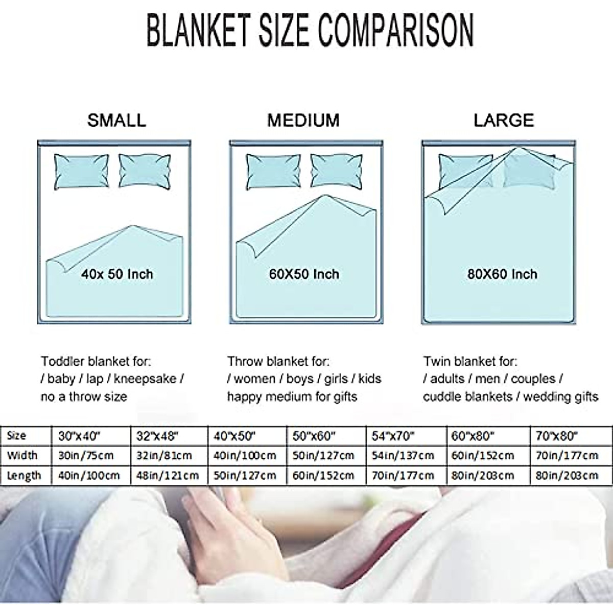 YFgohighhh Personalized Name Picture Blanket Graduation, Black for Christmas Family Mom Dad Sisters Dog Friends Besties Grandma Wife Valentines-30 x40