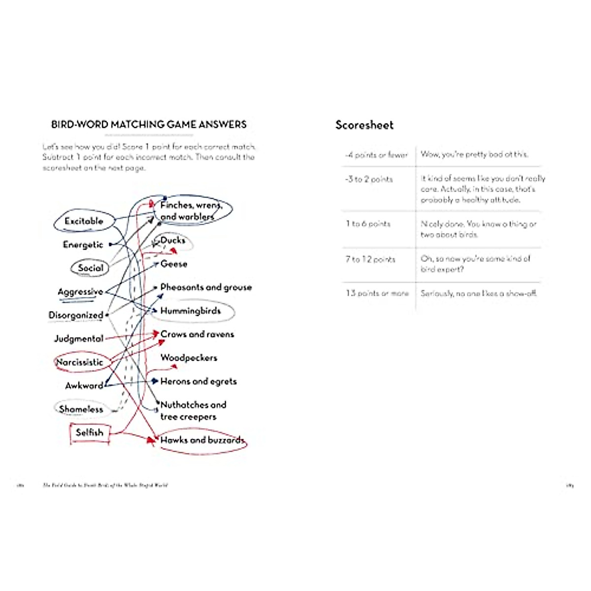 The Field Guide to Dumb Birds of the Whole Stupid World