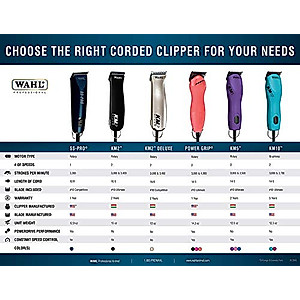 Wahl Professional Animal KM2 2-Speed Pet, Dog, and Horse Clipper Kit (#9757-200), Black